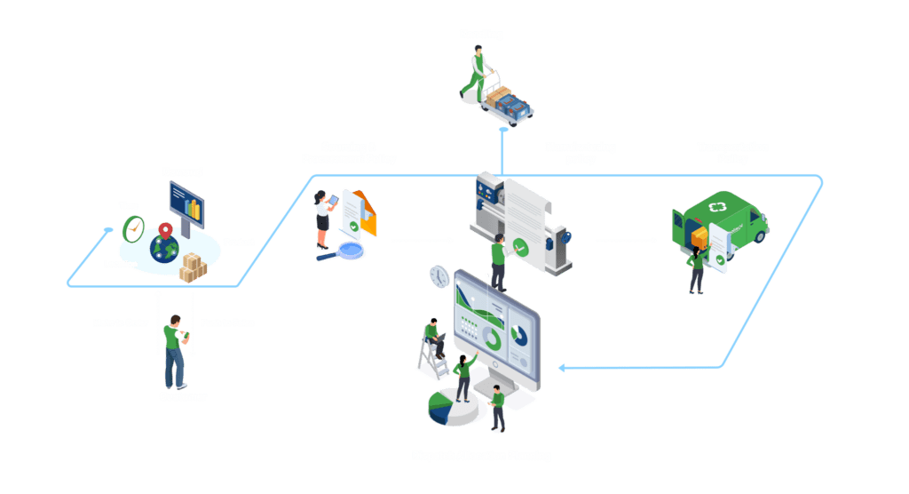 Dispatch Operations| Dispatch Allocation Planning |Holisol